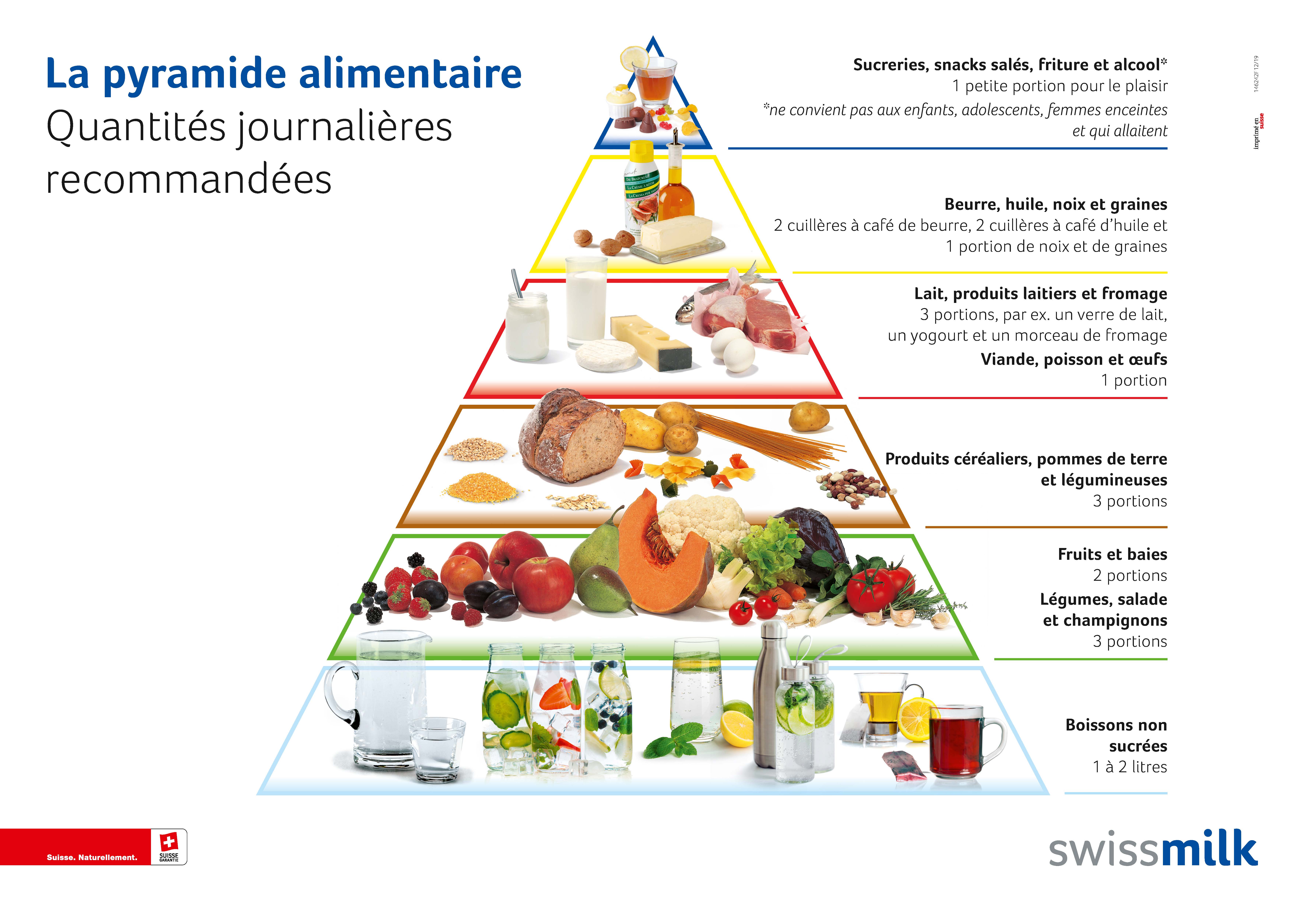 Shop Swissmilk